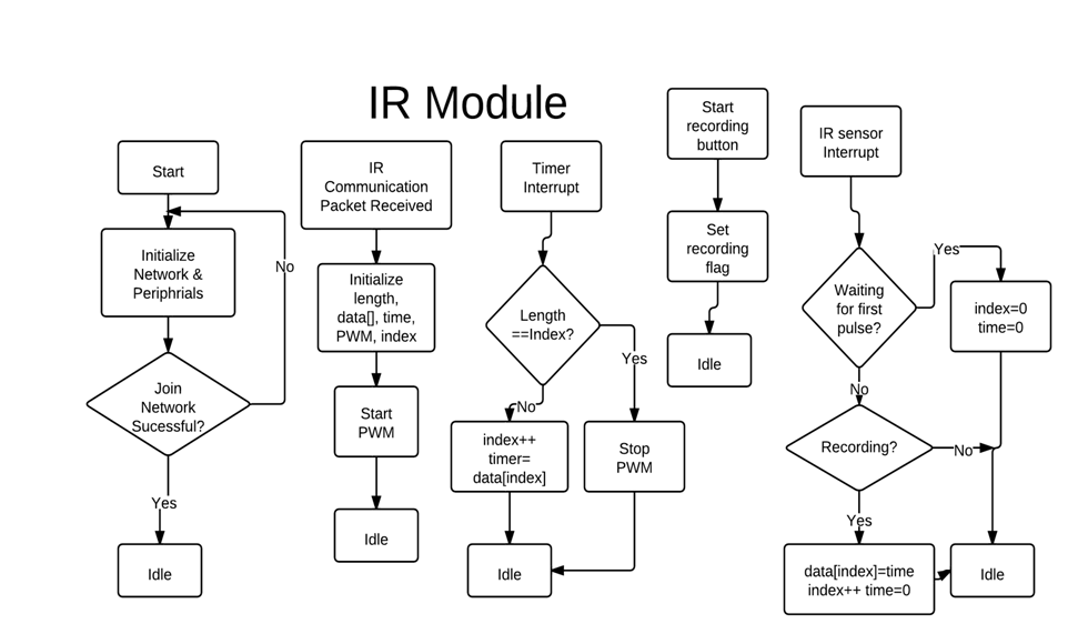 Two Experts Apply IR Theory and Historical Analogies to U.S. Policy on ...